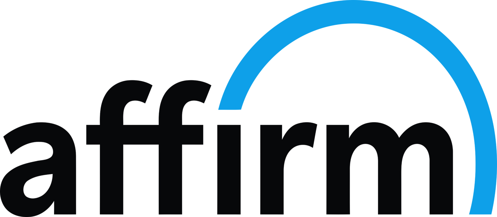 Financing by Affirm - Training Camp